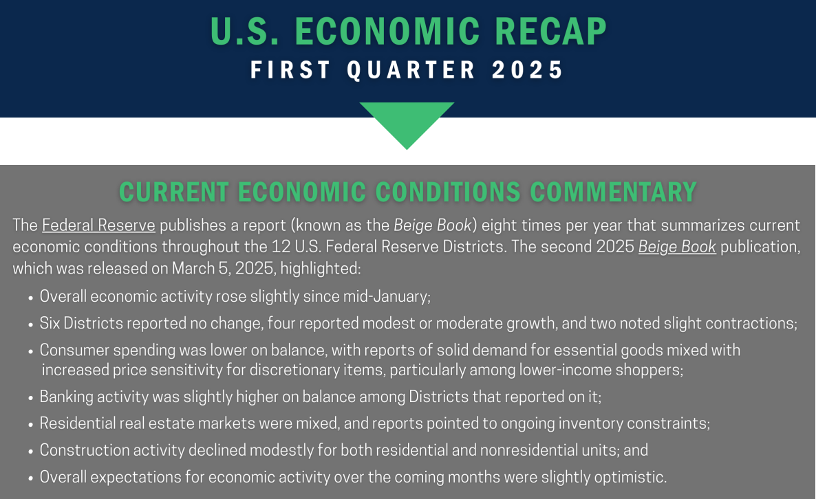 Economic Recap – Q1 2025 - GYF